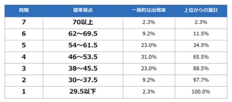 SPIで落ちるのはなぜ？落ちる割合や原因、対策法まで徹底解説！ | SPI対策問題集